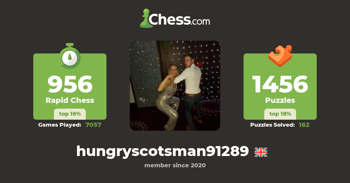 Daniel Mcvey (hungryscotsman91289) - Chess Profile - Chess.com
