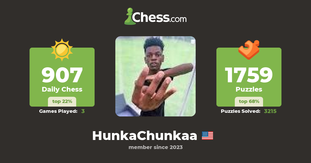 aGoodSandwich (HunkaChunkaa) - Chess Profile - Chess.com