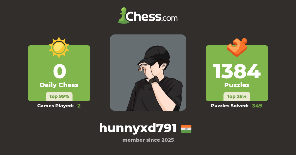 Harshad jain (hunnyxd791) - Chess Profile - Chess.com