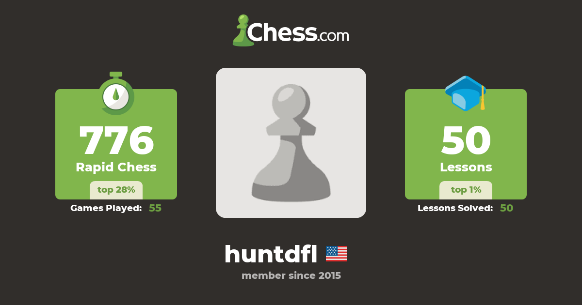 Hunter (huntdfl) - Chess Profile - Chess.com