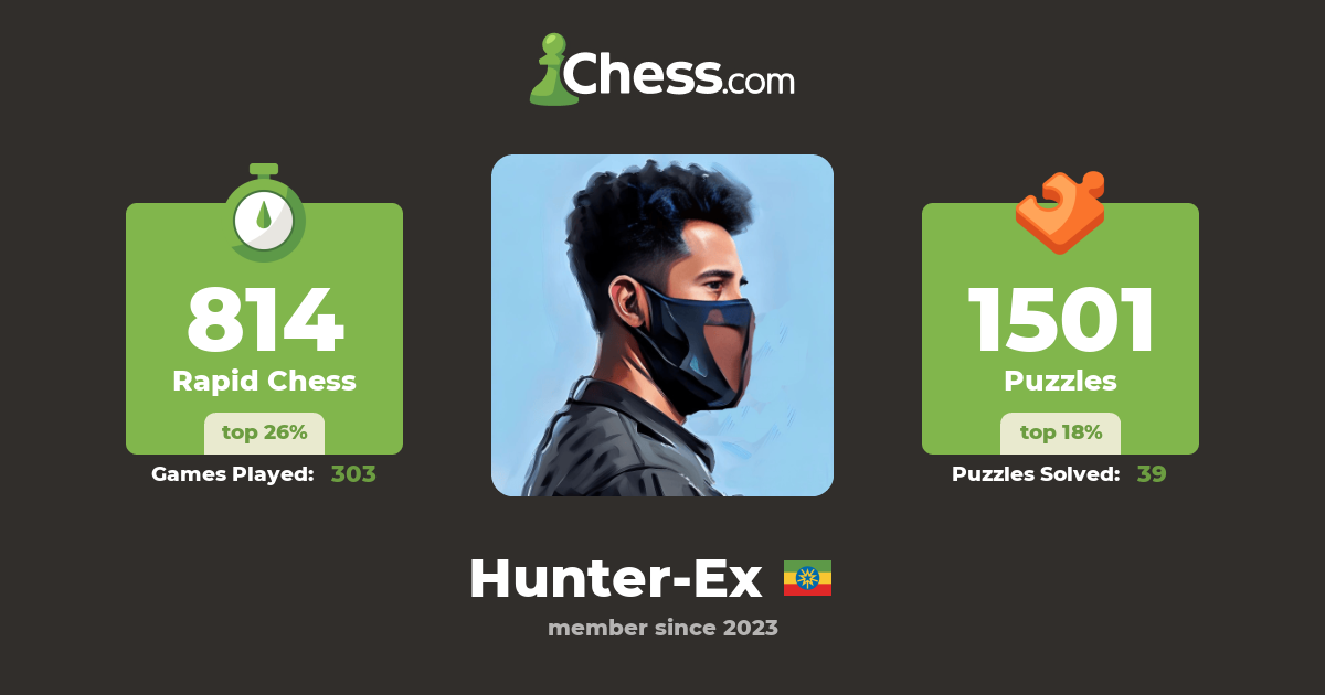 Yakob Biruk (Hunter-Ex) - Chess Profile - Chess.com