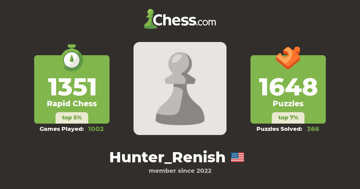 Hunter_Renish - Chess Profile - Chess.com