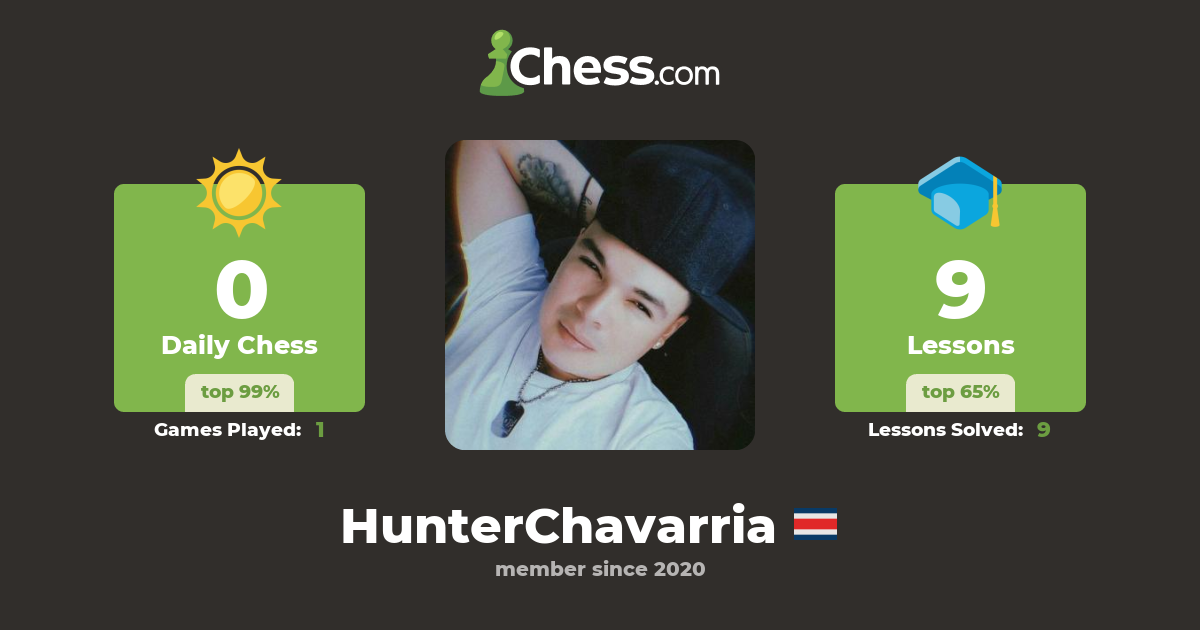 Hunter Chavarria (HunterChavarria) - Chess Profile - Chess.com