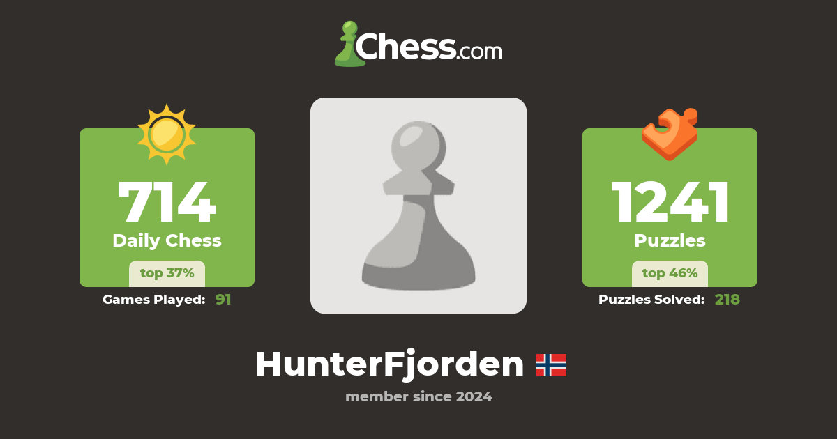HunterFjorden - Chess Profile - Chess.com