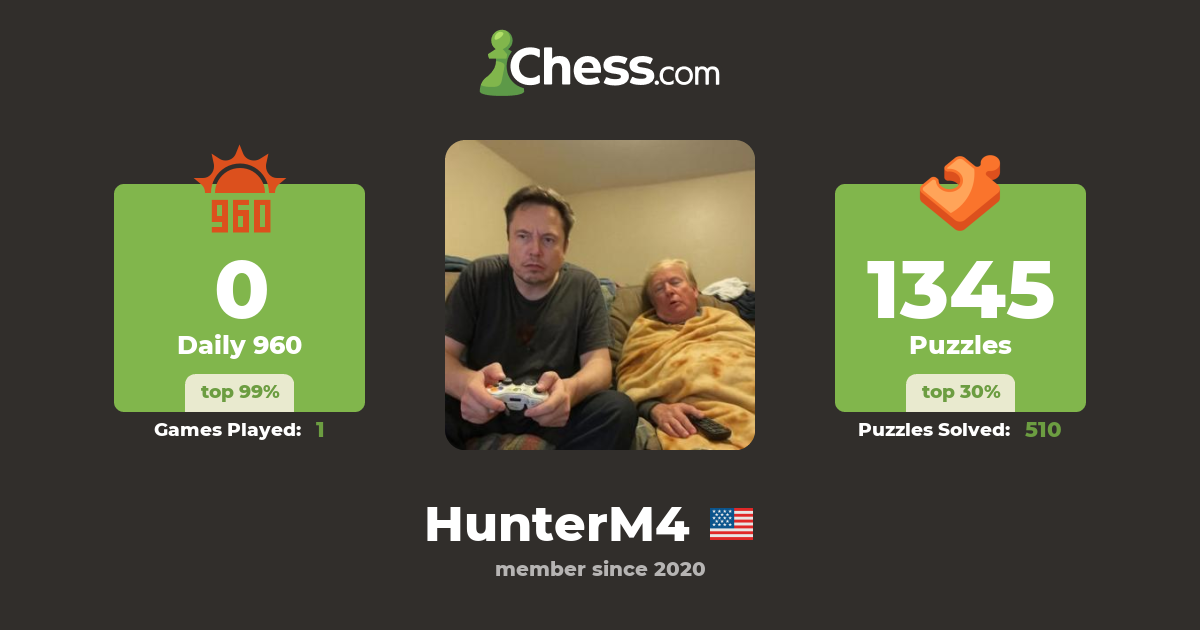 Hunter Morris (HunterM4) - Chess Profile - Chess.com