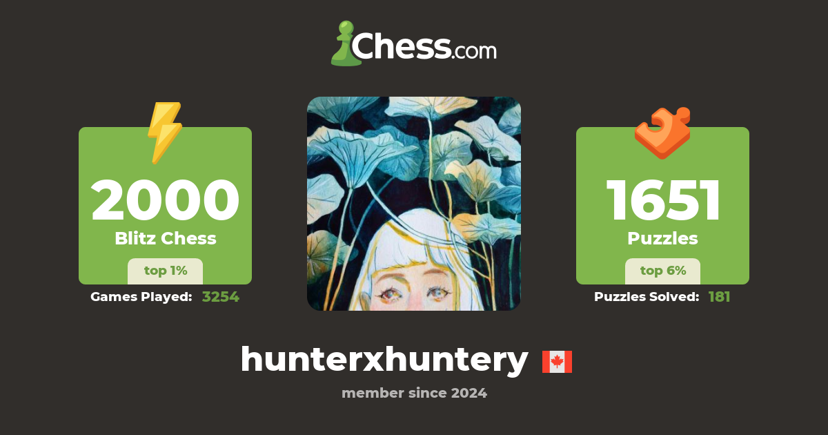 hunterxhuntery - Chess Profile - Chess.com