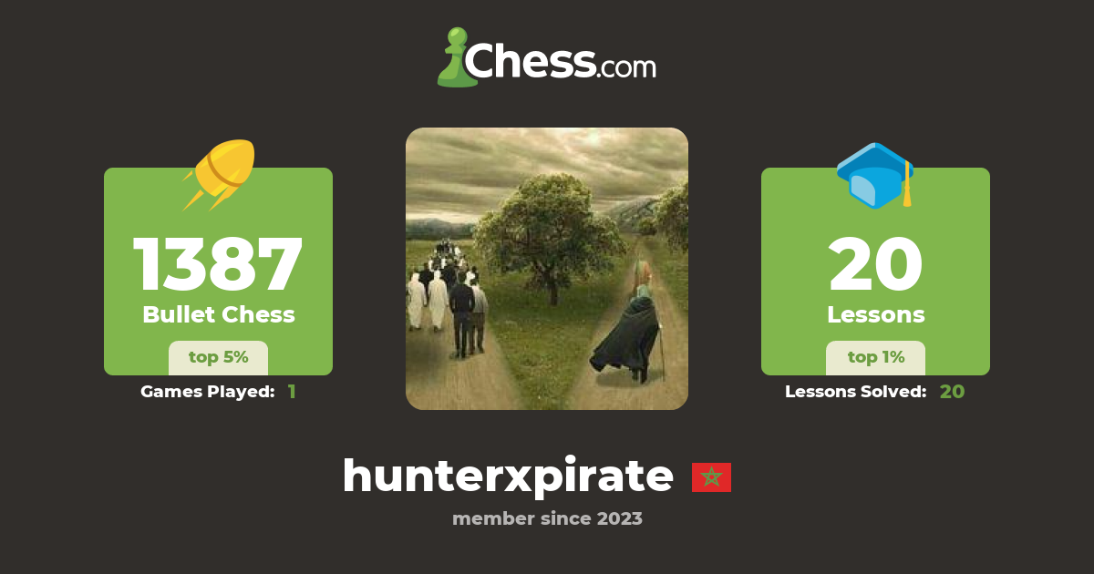 hunterxpirate - Chess Profile - Chess.com