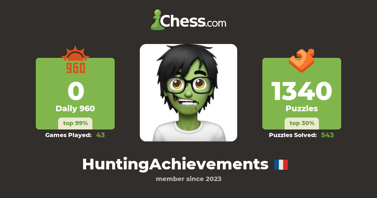 HuntingAchievements - Chess Profile - Chess.com