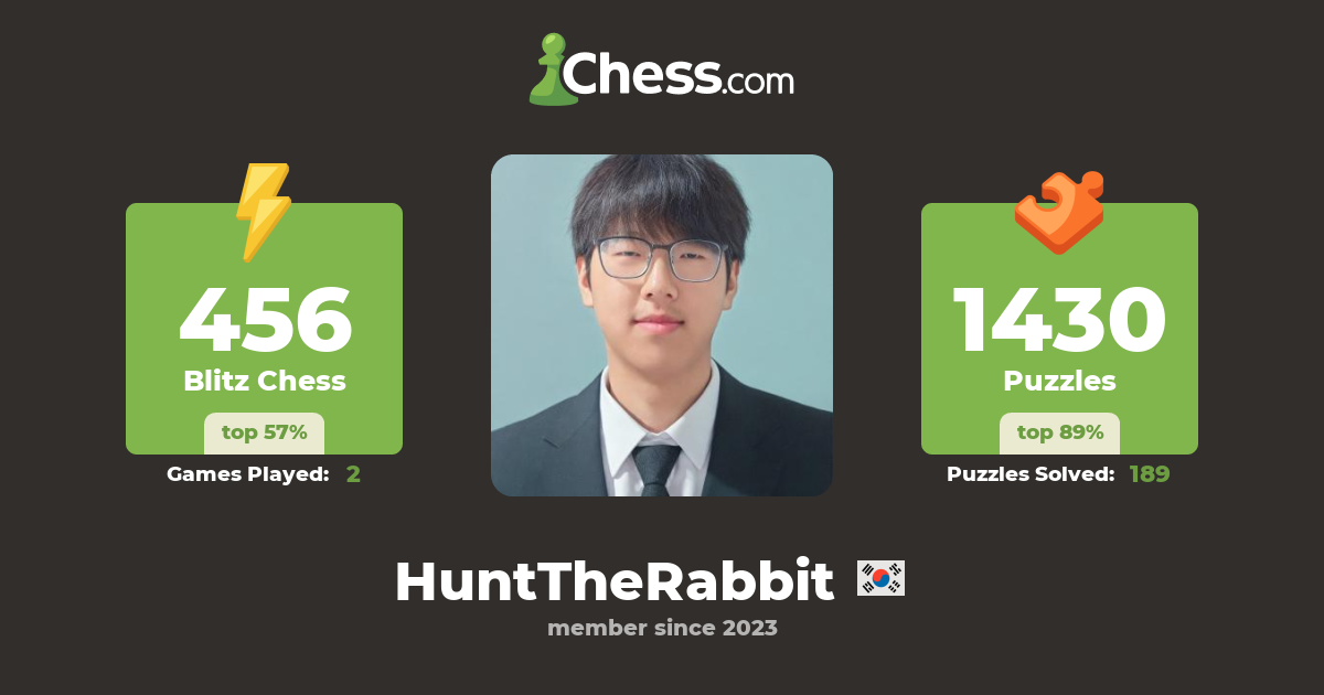 HuntTheRabbit - Chess Profile - Chess.com