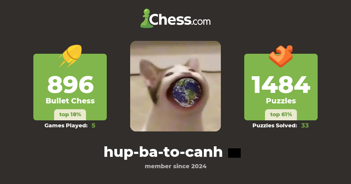 Kirona Akatsu {Lina} (hup-ba-to-canh) - Chess Profile - Chess.com