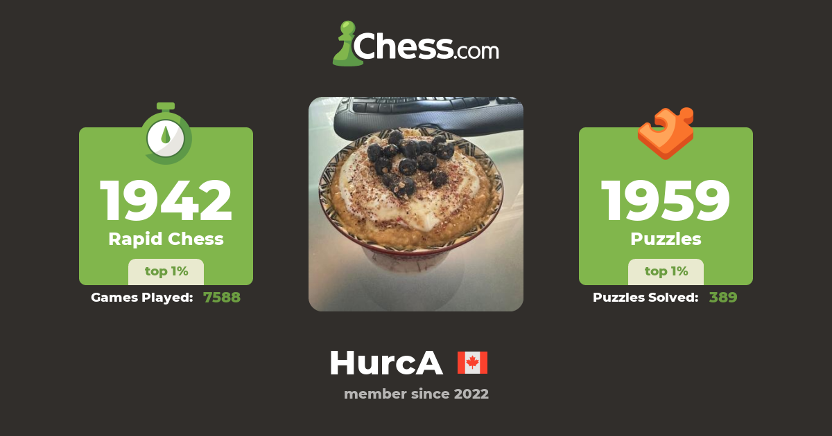 HurcA - Chess Profile - Chess.com