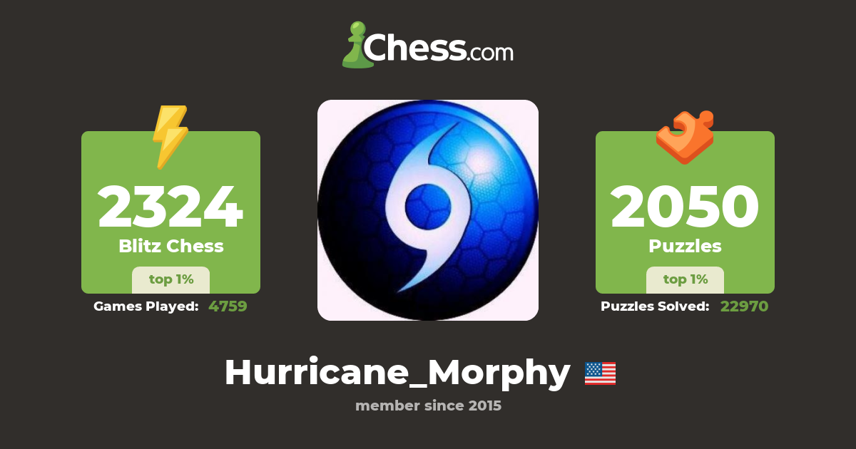 NM Nick F Panico (Hurricane_Morphy) - Chess Profile - Chess.com