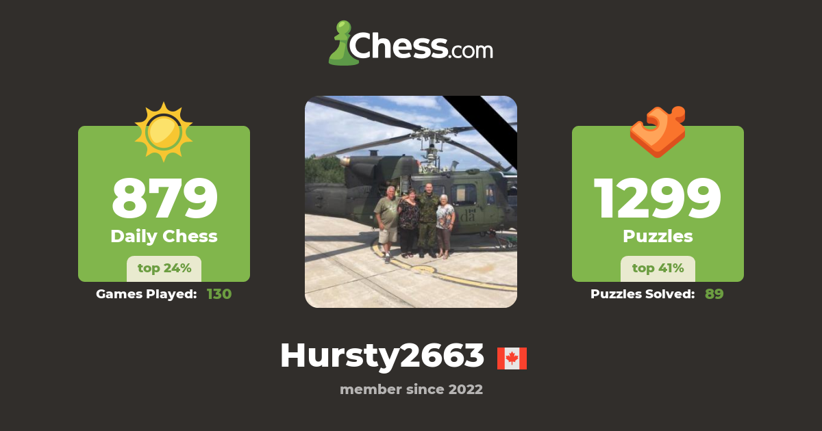 Terry Hurst (Hursty2663) - Chess Profile - Chess.com