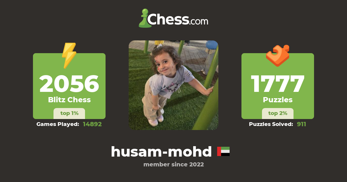 Husam Al-Hurub (husam-mohd) - Chess Profile - Chess.com