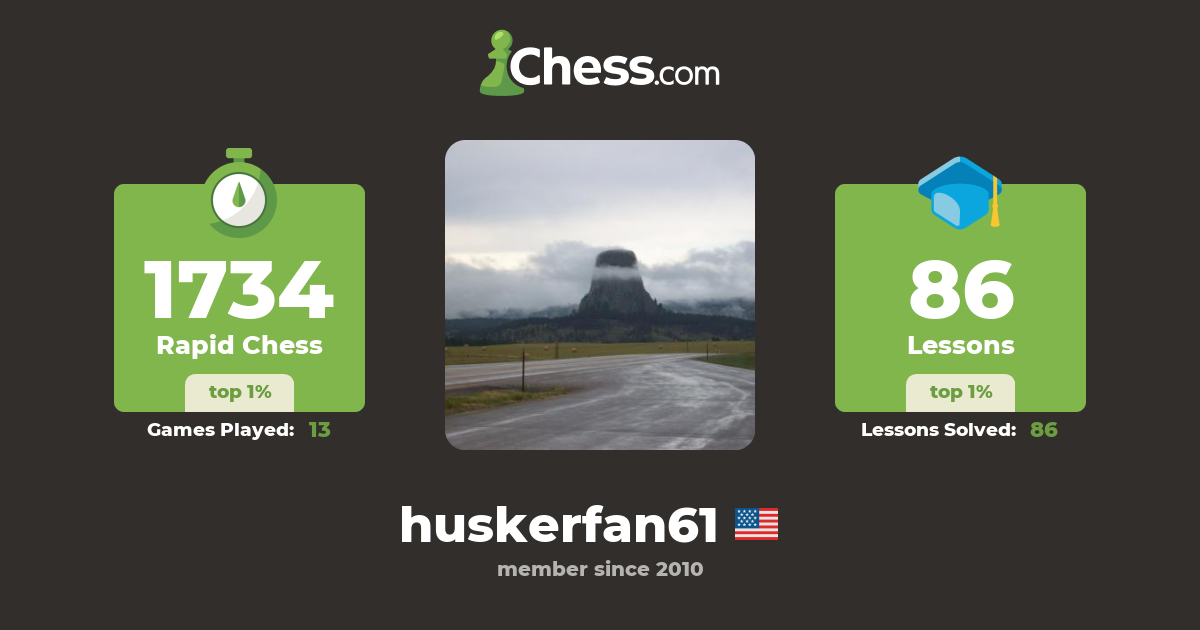 Mike Fuhs (huskerfan61) - Chess Profile - Chess.com