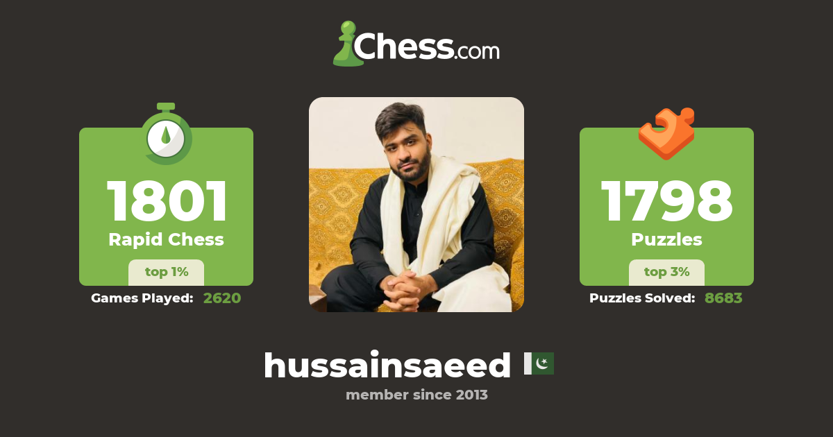 hussain saeed (hussainsaeed) - Chess Profile - Chess.com