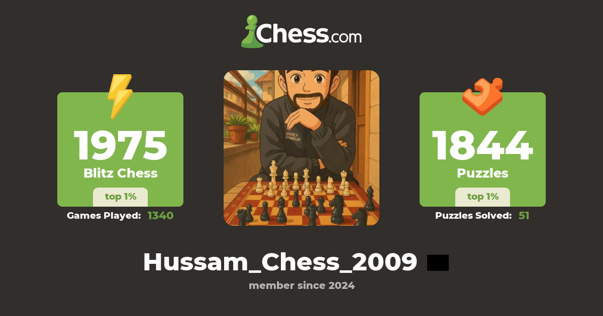 Hussam Houssamo (Hussam_Chess_2009) - Chess Profile - Chess.com