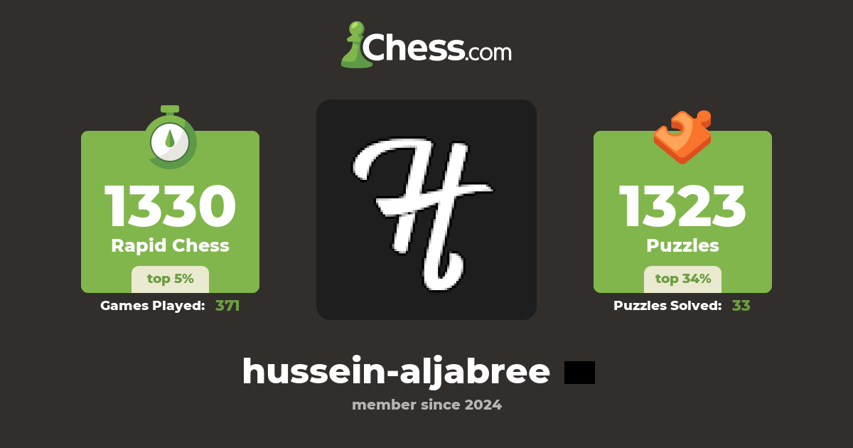 حسين الجابري - Hussien Al-Jabree (hussein-aljabree) - Chess Profile ...