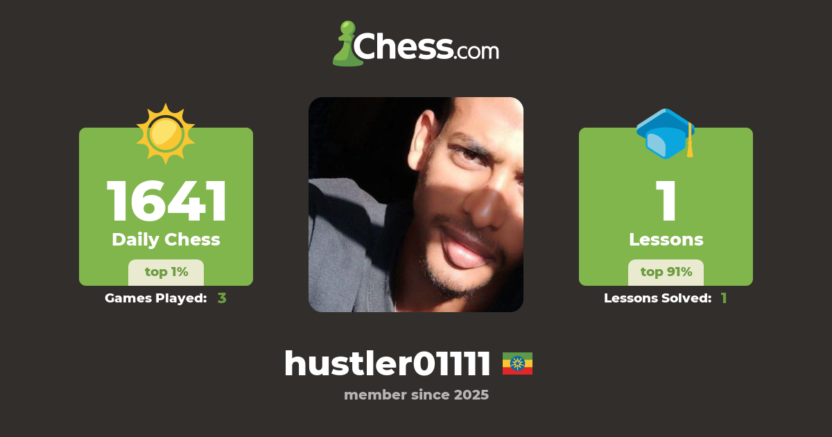 Naol Getachew (hustler01111) - Chess Profile - Chess.com