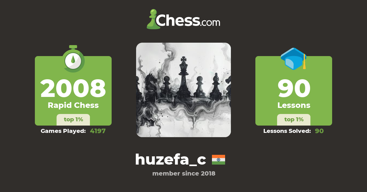 huzefa_c - Chess Profile - Chess.com