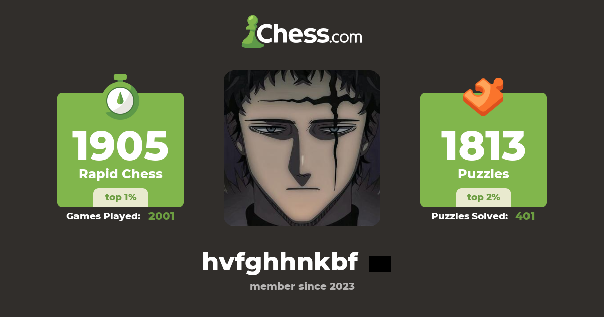 hvfghhnkbf - Chess Profile - Chess.com