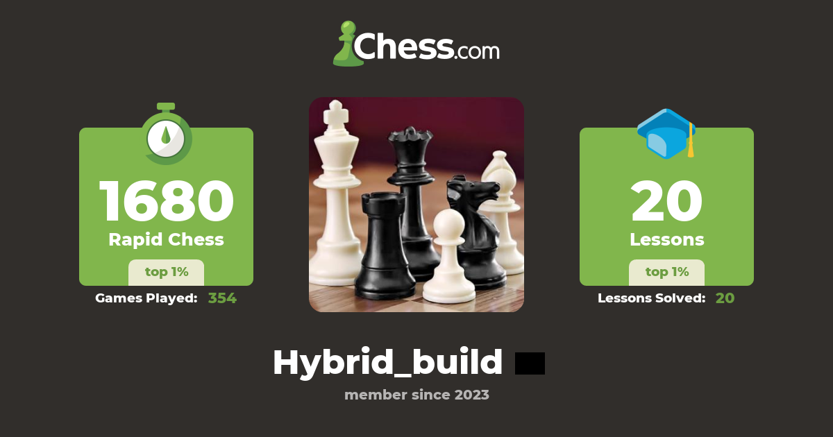 Hybrid_build - Chess Profile - Chess.com
