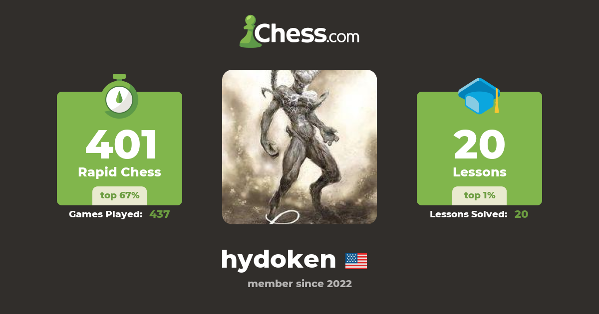 hydoken - Chess Profile - Chess.com