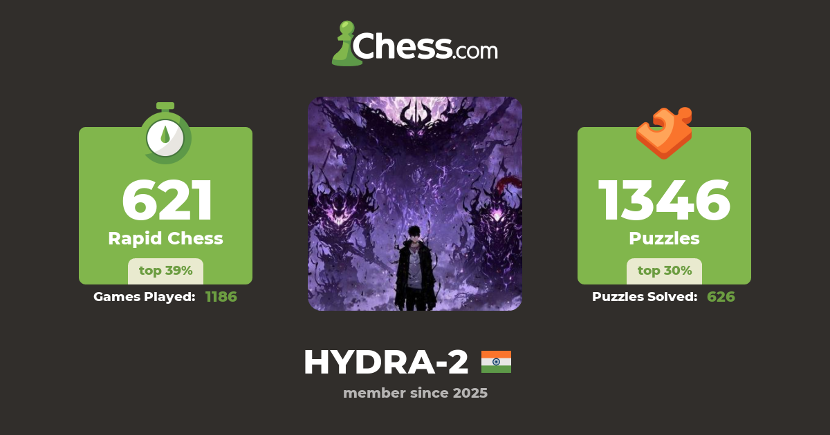 Aman (HYDRA-2) - Chess Profile - Chess.com