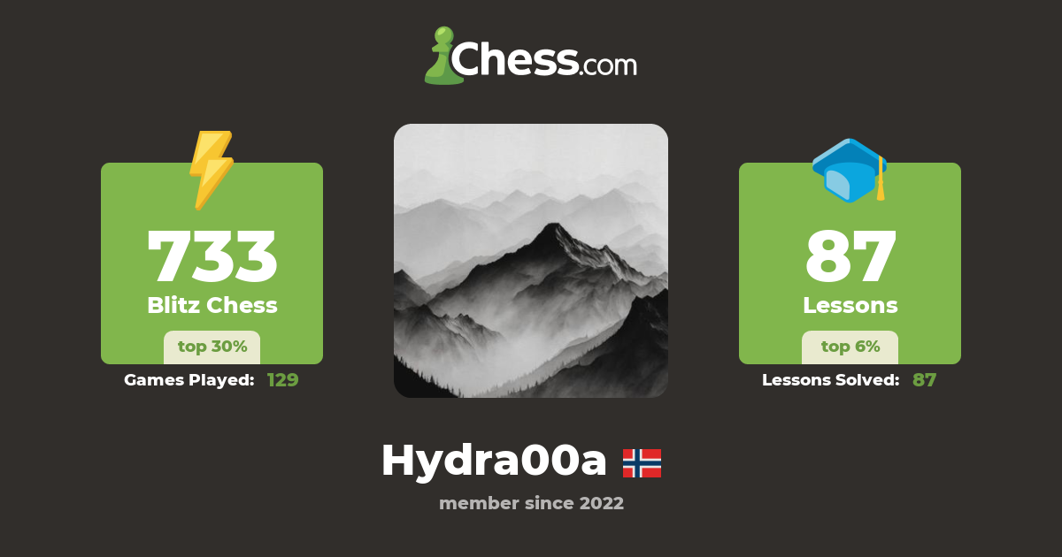 Hydra (Hydra00a) - Chess Profile - Chess.com