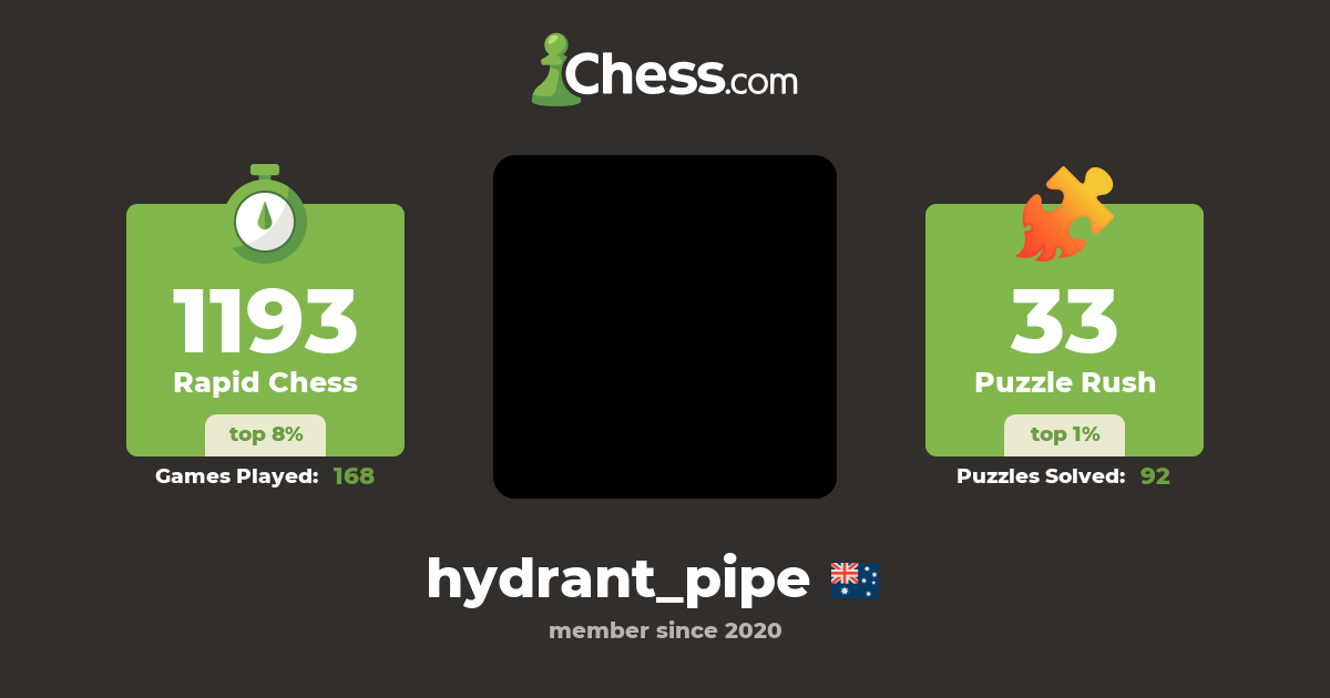hydrant_pipe - Chess Profile - Chess.com