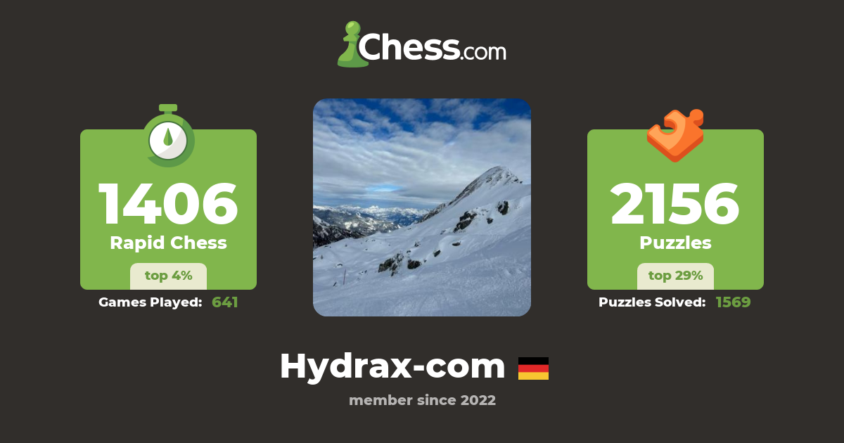 Hydrax-com - Chess Profile - Chess.com