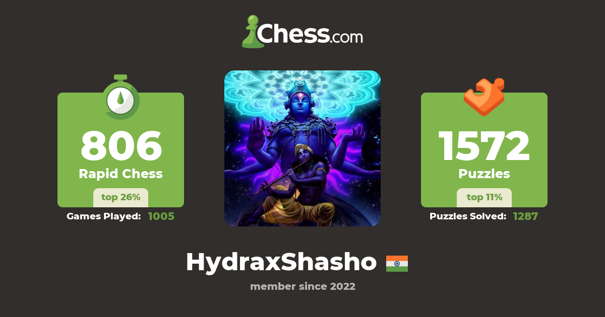Shashwat Shaurya (HydraxShasho) - Chess Profile - Chess.com