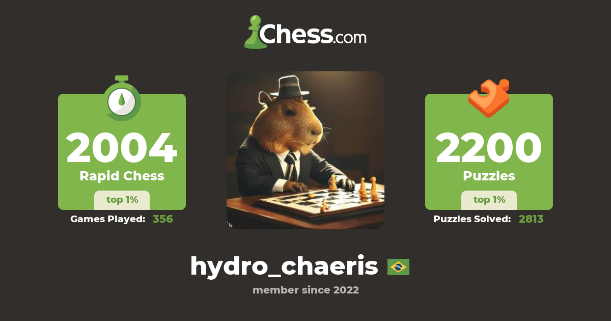 hydro_chaeris - Chess Profile - Chess.com