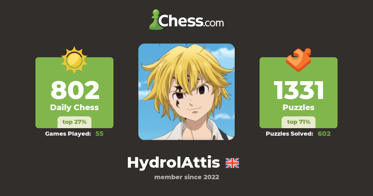 HydrolAttis - Chess Profile - Chess.com