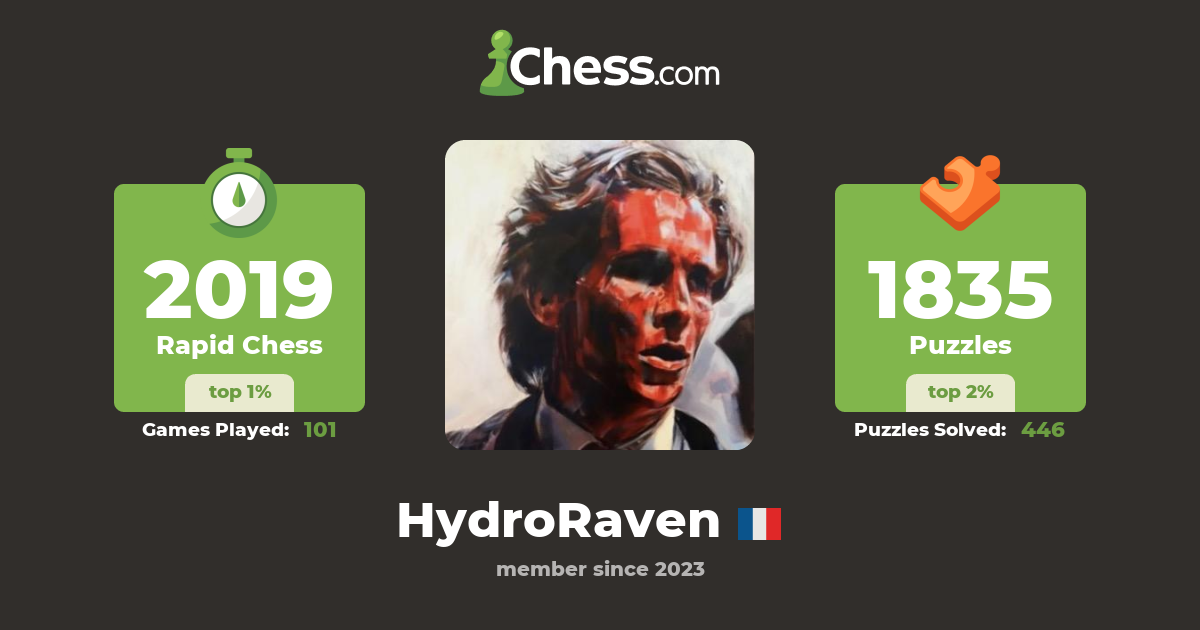 HydroRaven - Chess Profile - Chess.com
