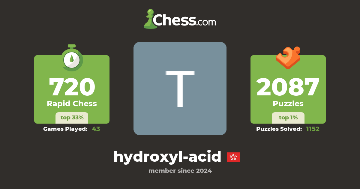 Hydroxyl Acid (hydroxyl-acid) - Chess Profile - Chess.com