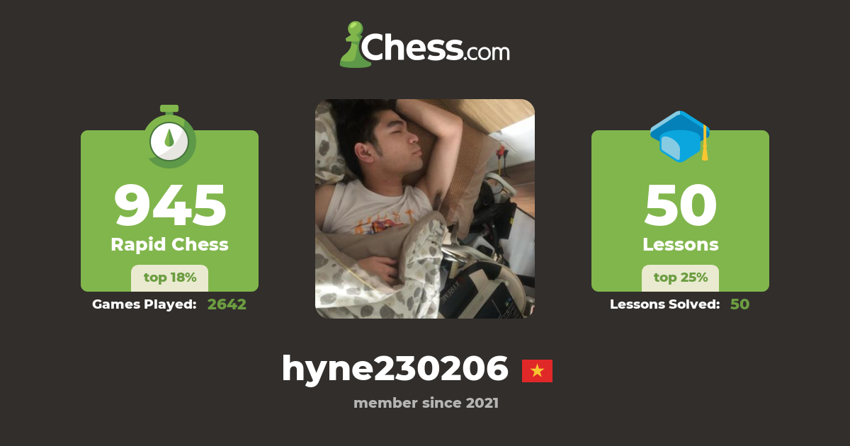Cool Hiếu (hyne230206) - Chess Profile - Chess.com