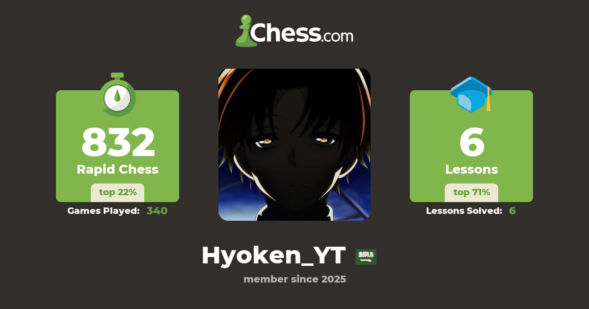 Hyoken_YT - Chess Profile - Chess.com