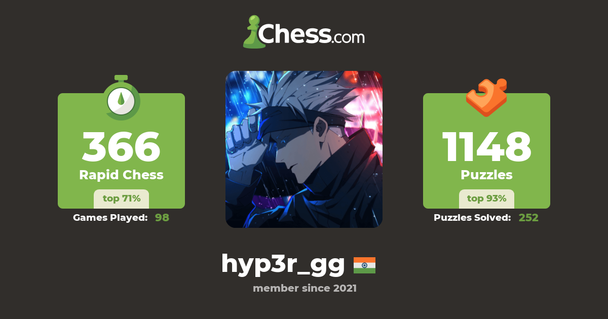 HYP3R_ GG (hyp3r_gg) - Chess Profile - Chess.com