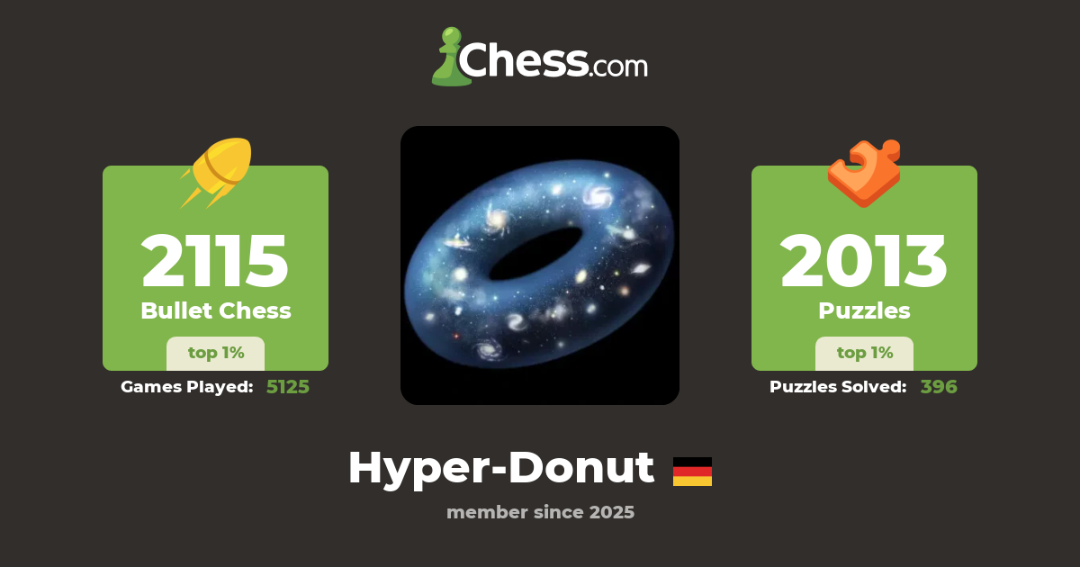 Hyper-Donut - Chess Profile - Chess.com