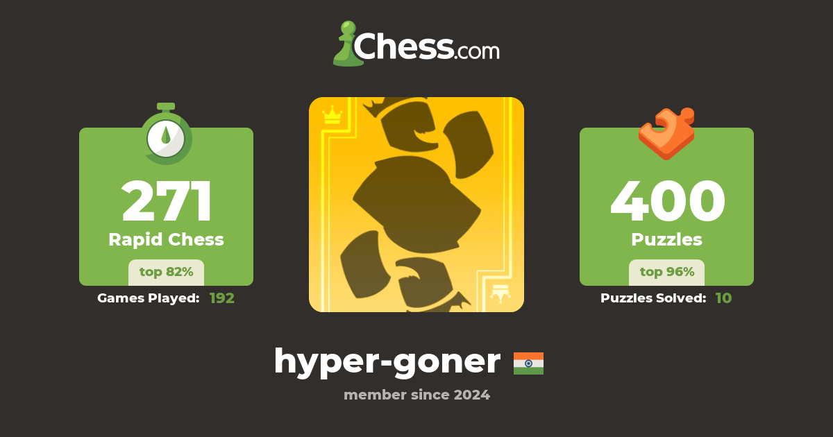 hyper-goner - Chess Profile - Chess.com