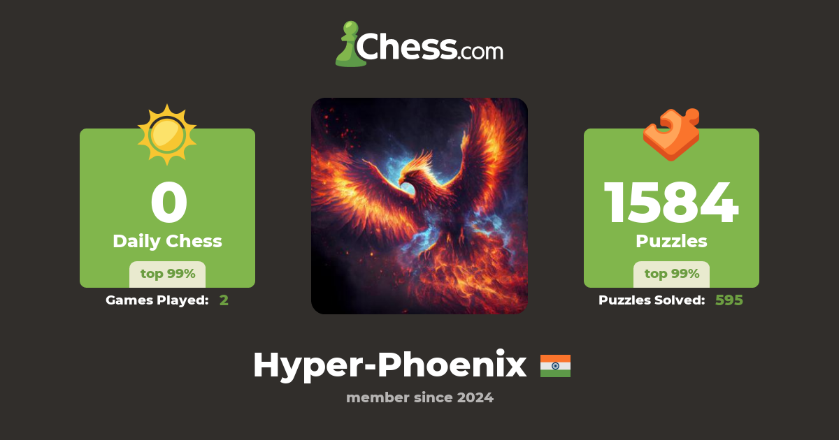 Naren Rithvik (Hyper-Phoenix) - Chess Profile - Chess.com