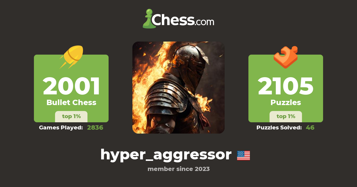 hyper_aggressor - Chess Profile - Chess.com