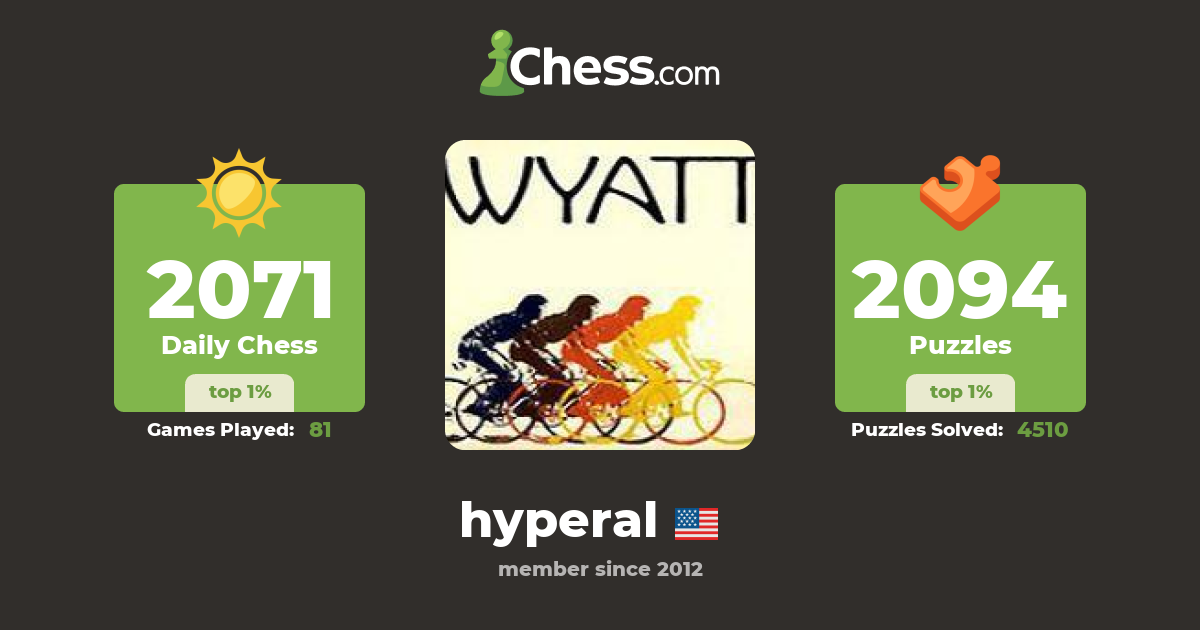 Alex Wyatt (hyperal) - Chess Profile - Chess.com