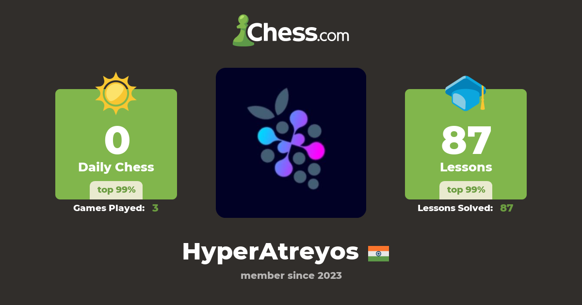 Atreyos Xiphos (HyperAtreyos) - Chess Profile - Chess.com