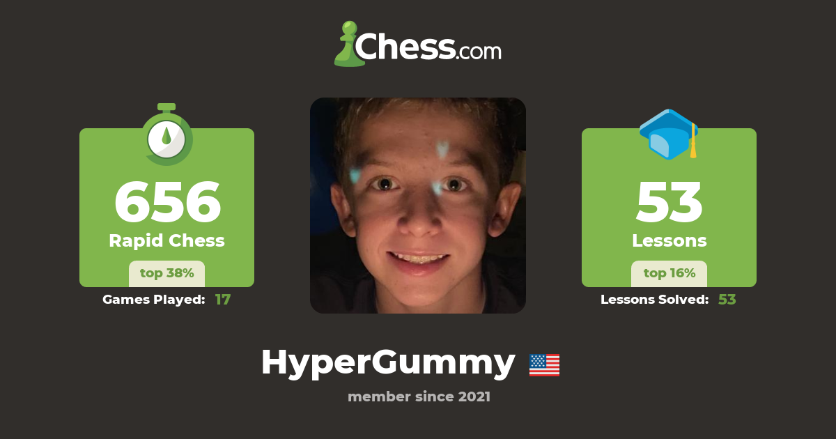 HyperGummy - Chess Profile - Chess.com