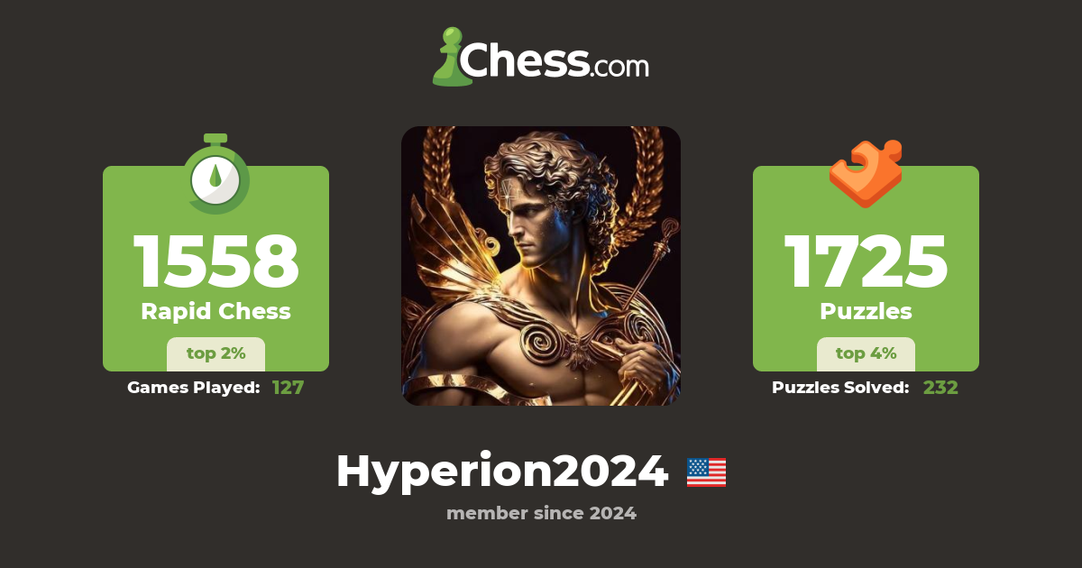 Hyperion2024 - Chess Profile - Chess.com