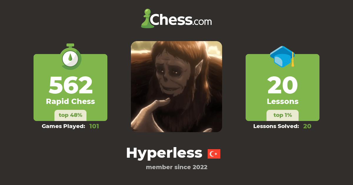 Hyperless - Chess Profile - Chess.com