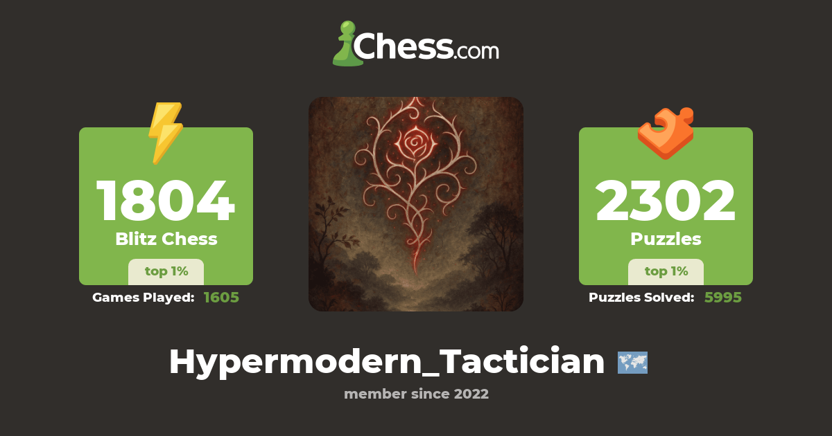 Hypermodern_Tactician - Chess Profile - Chess.com