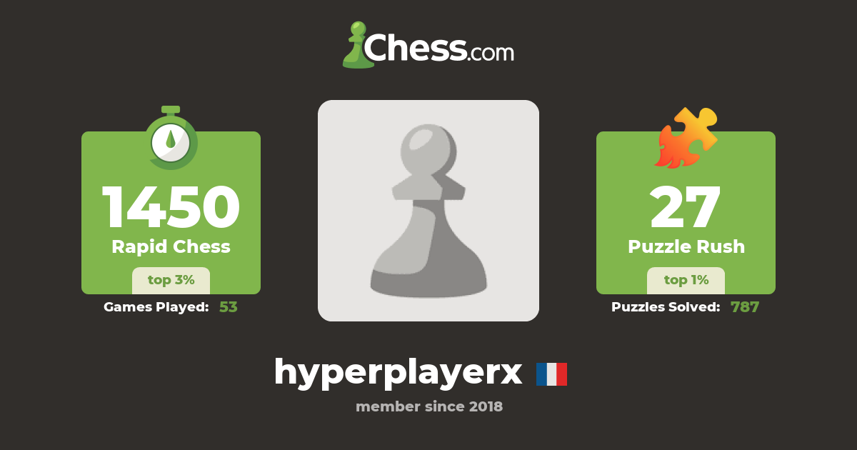 hyperplayerx - Chess Profile - Chess.com